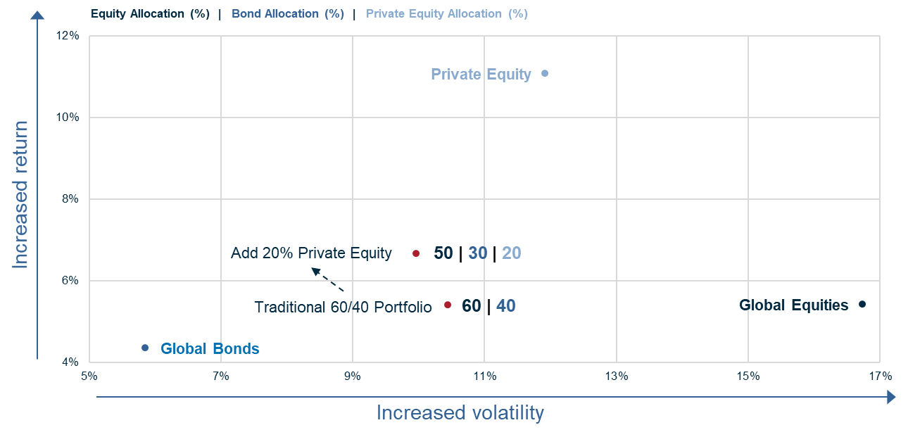 Private Equity Reimagined - Pengana Capital Group