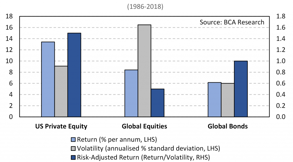 The Challenges and Attractions of Private Equity Investing - Pengana ...