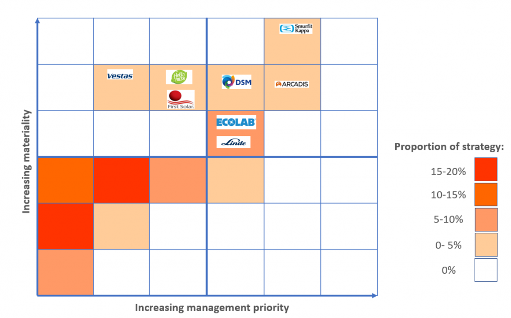WHEB’s approach to biodiversity - Pengana Capital Group