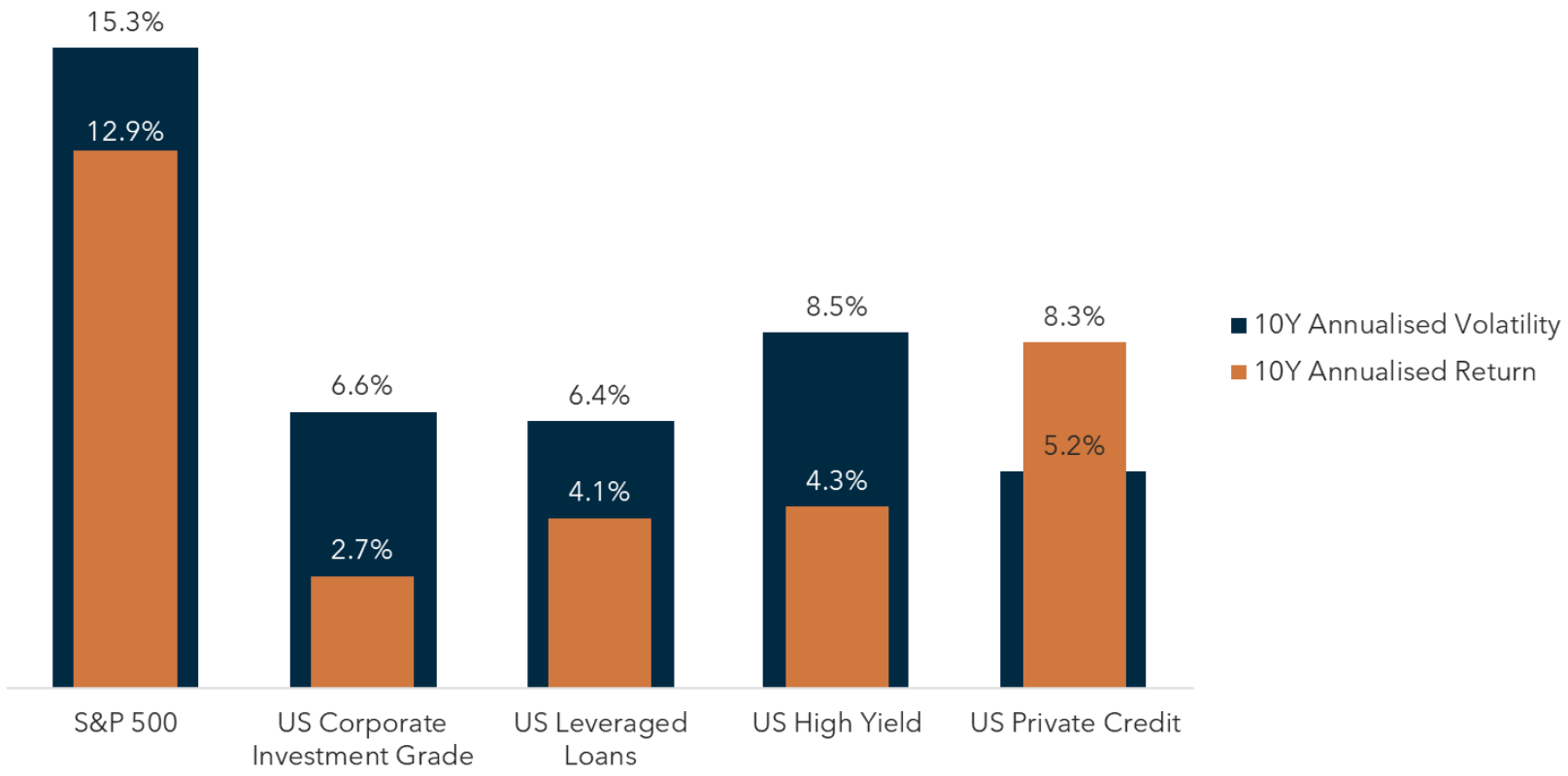 Global Private Credit - Pengana Capital Group