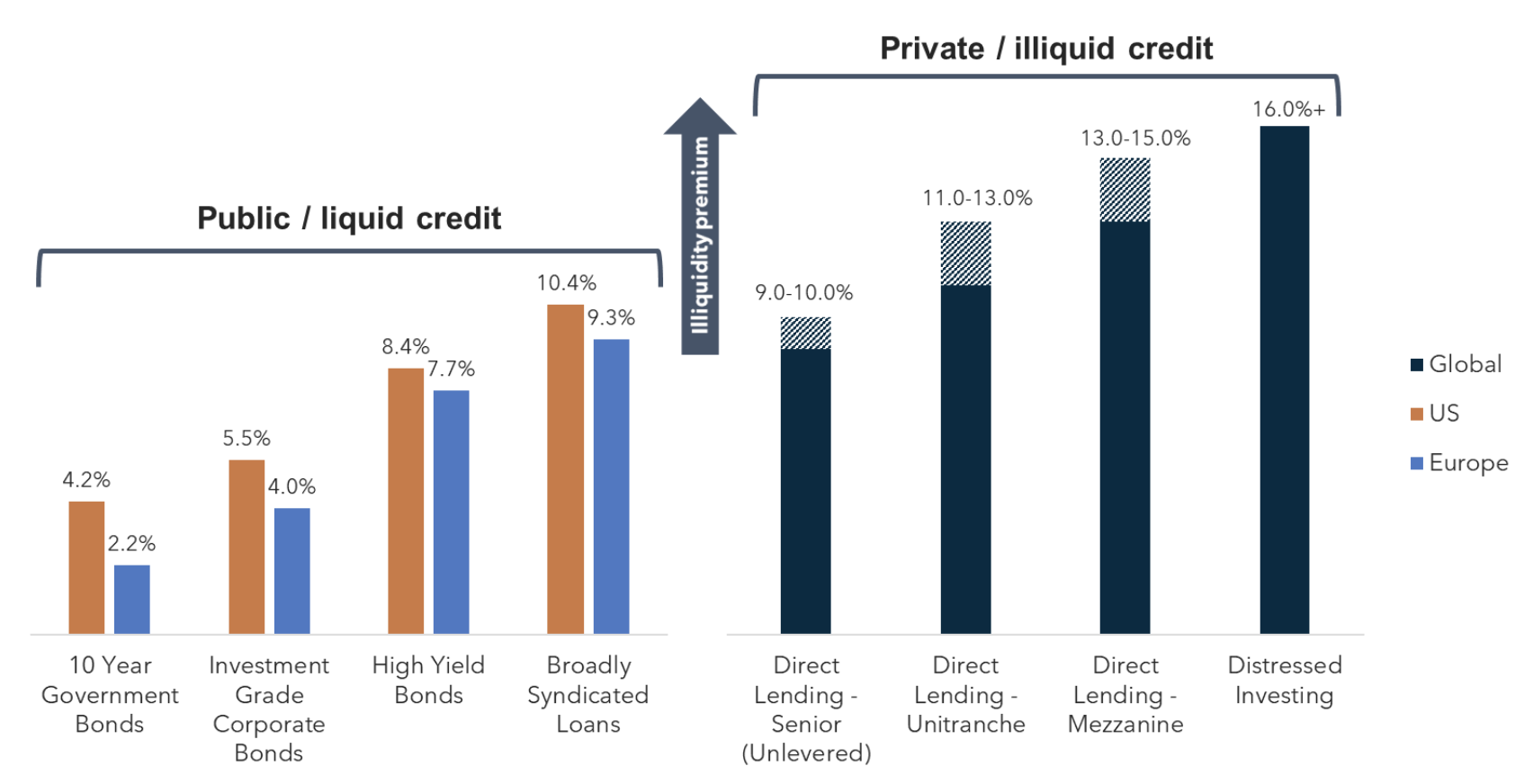 Global Private Credit - Pengana Capital Group
