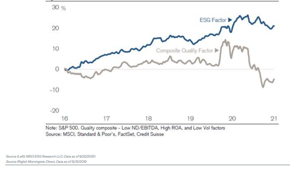 ESG: Deconstructing returns - Pengana Capital Group