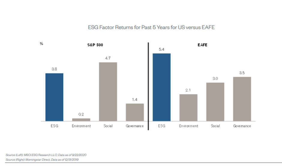 ESG: Deconstructing returns - Pengana Capital Group