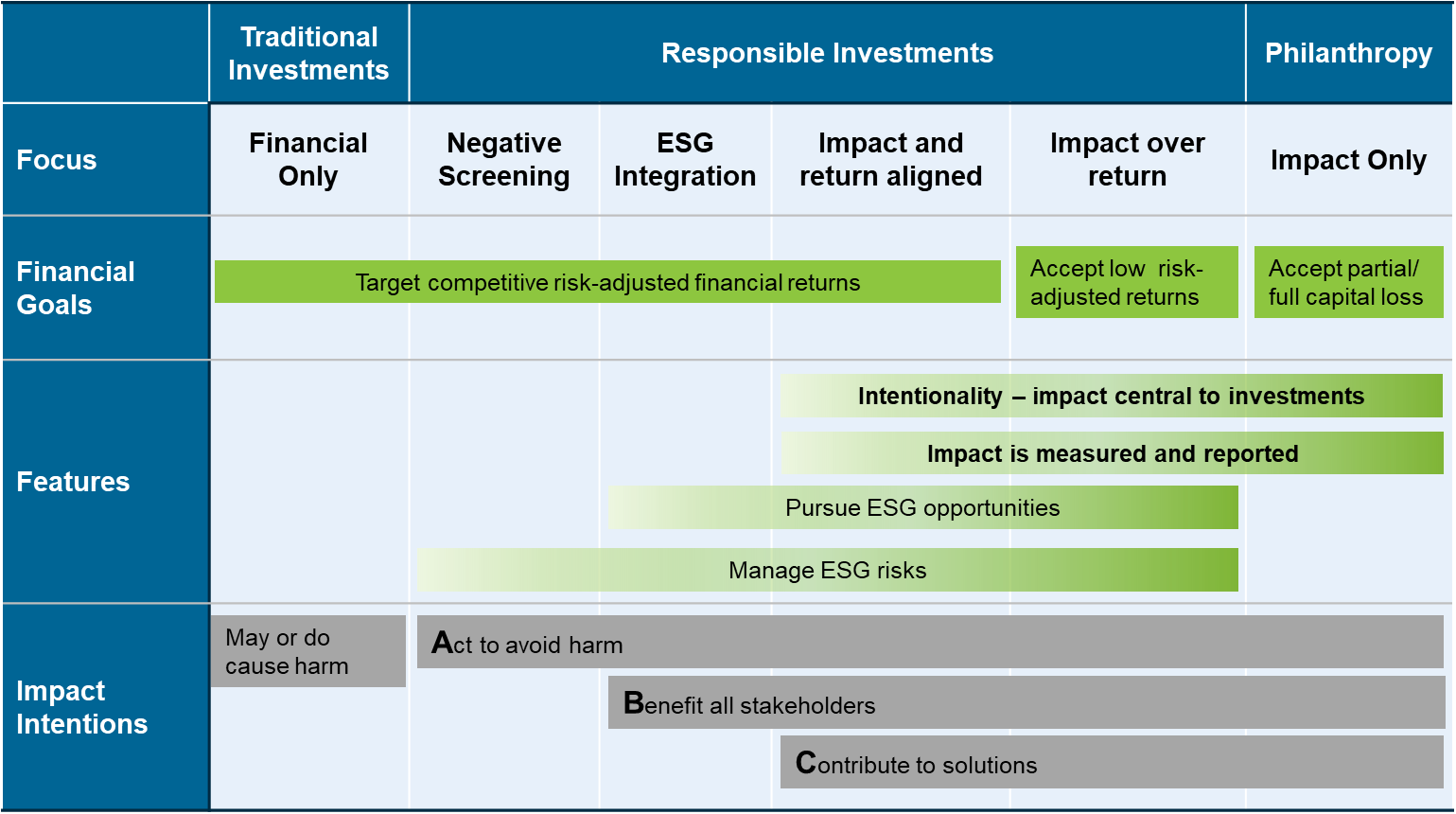 Are the United Nations’ Sustainable Development Goals relevant as an ...